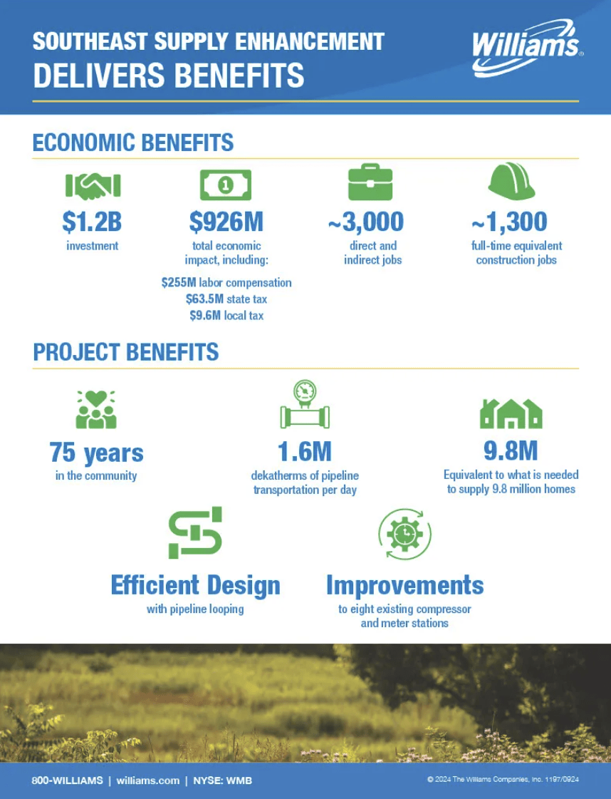 Southeast Supply Enhancement | Williams Companies
