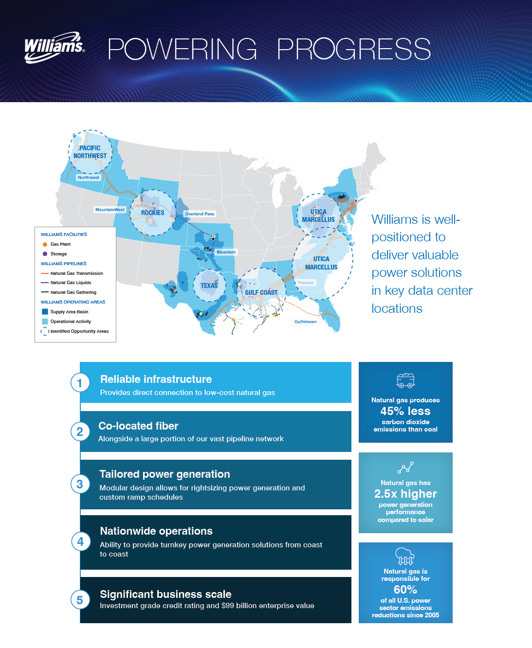 Socrates Power Solution Facilities | Williams Companies