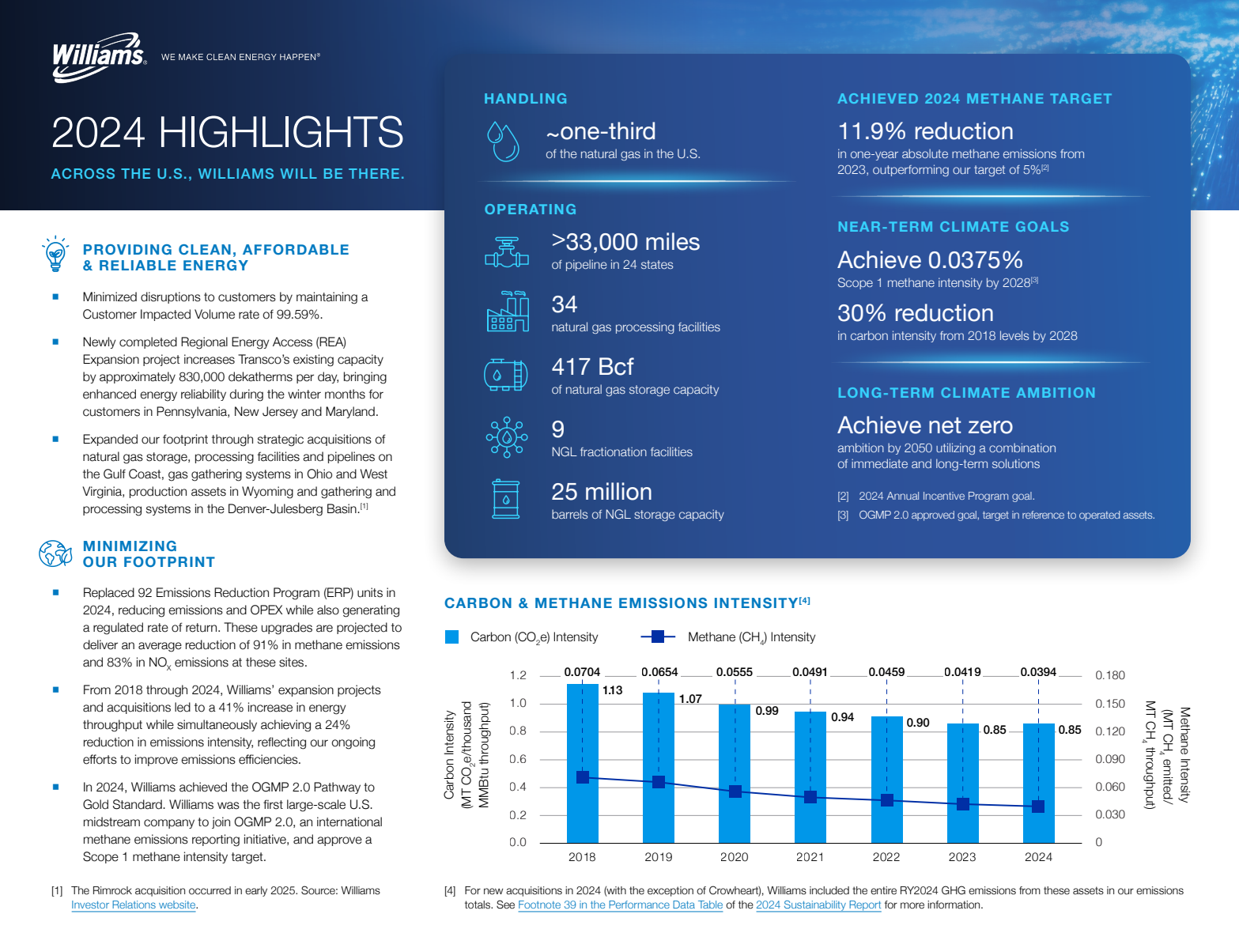 Sustainability | Williams Companies