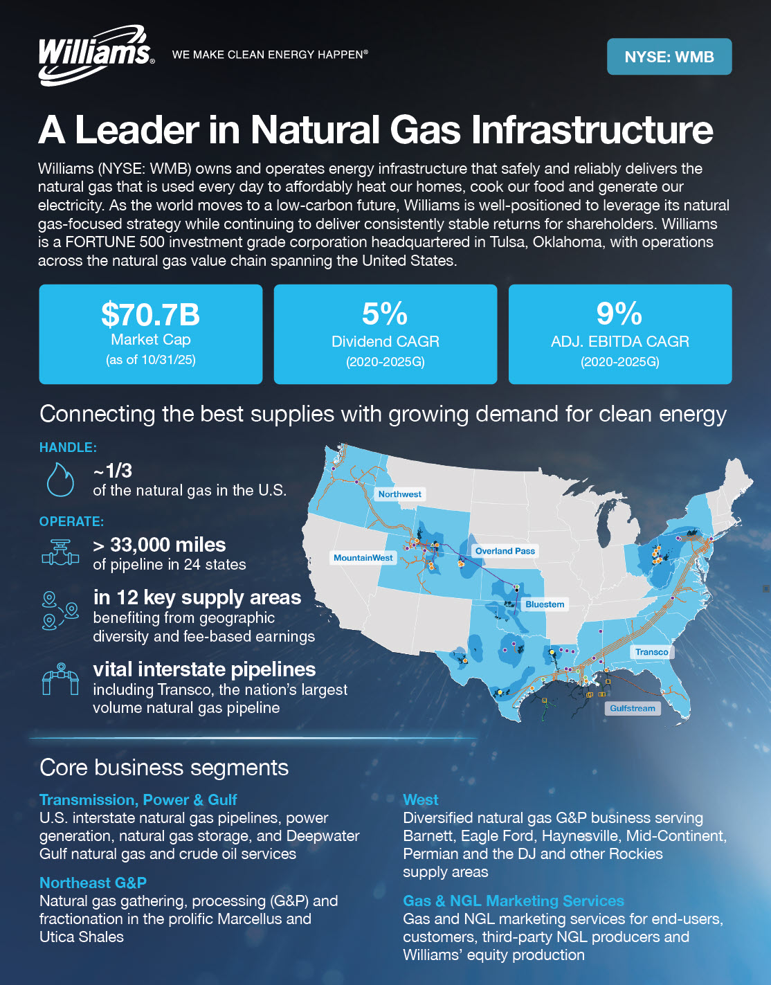 Constitution Pipeline | Williams Companies