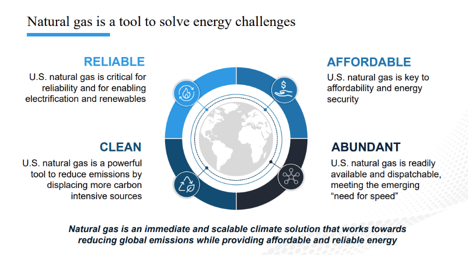 Power Innovation | Williams Companies