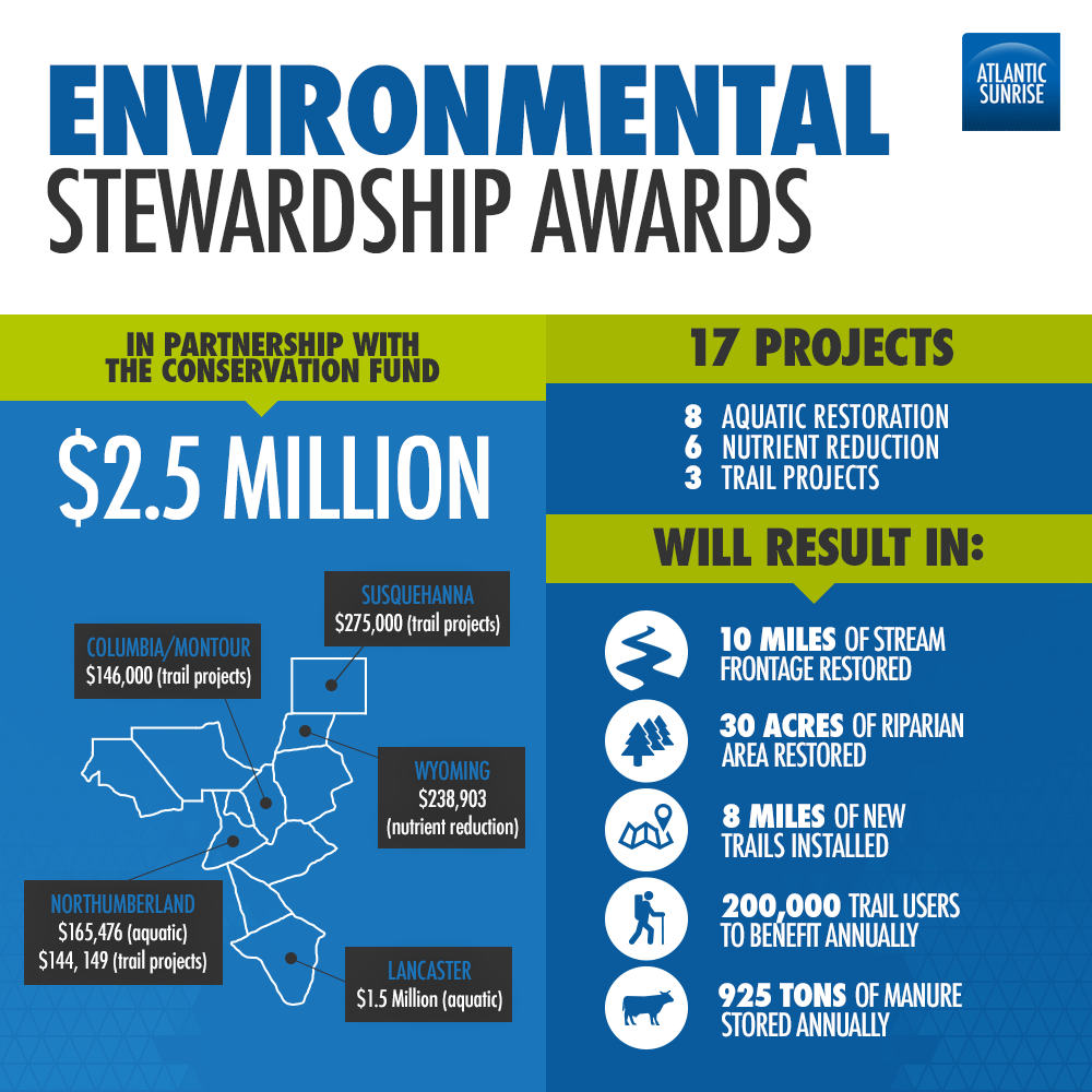 Environmental Stewardship Program to Fund $2.5 million in Local ... Environmental Stewardship Program to Fund $2.5 million in Local ...