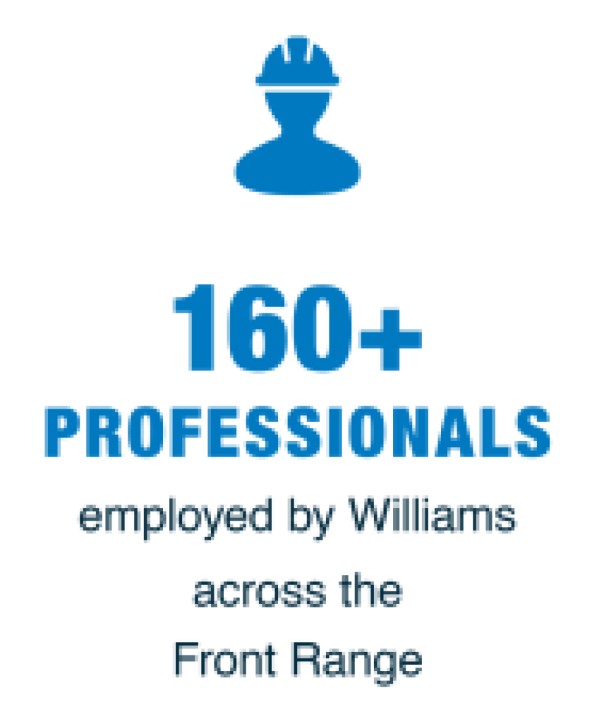 Rocky Mountain Midstream | Williams Companies