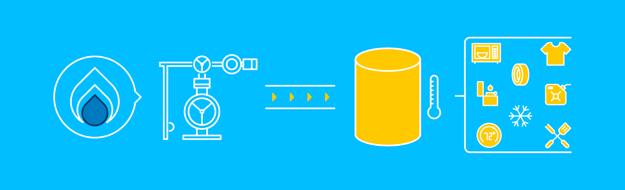 Back to the basics: NGLS 101 | Williams Companies