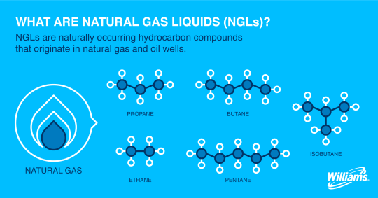 Back to the basics: NGLS 101 | Williams Companies