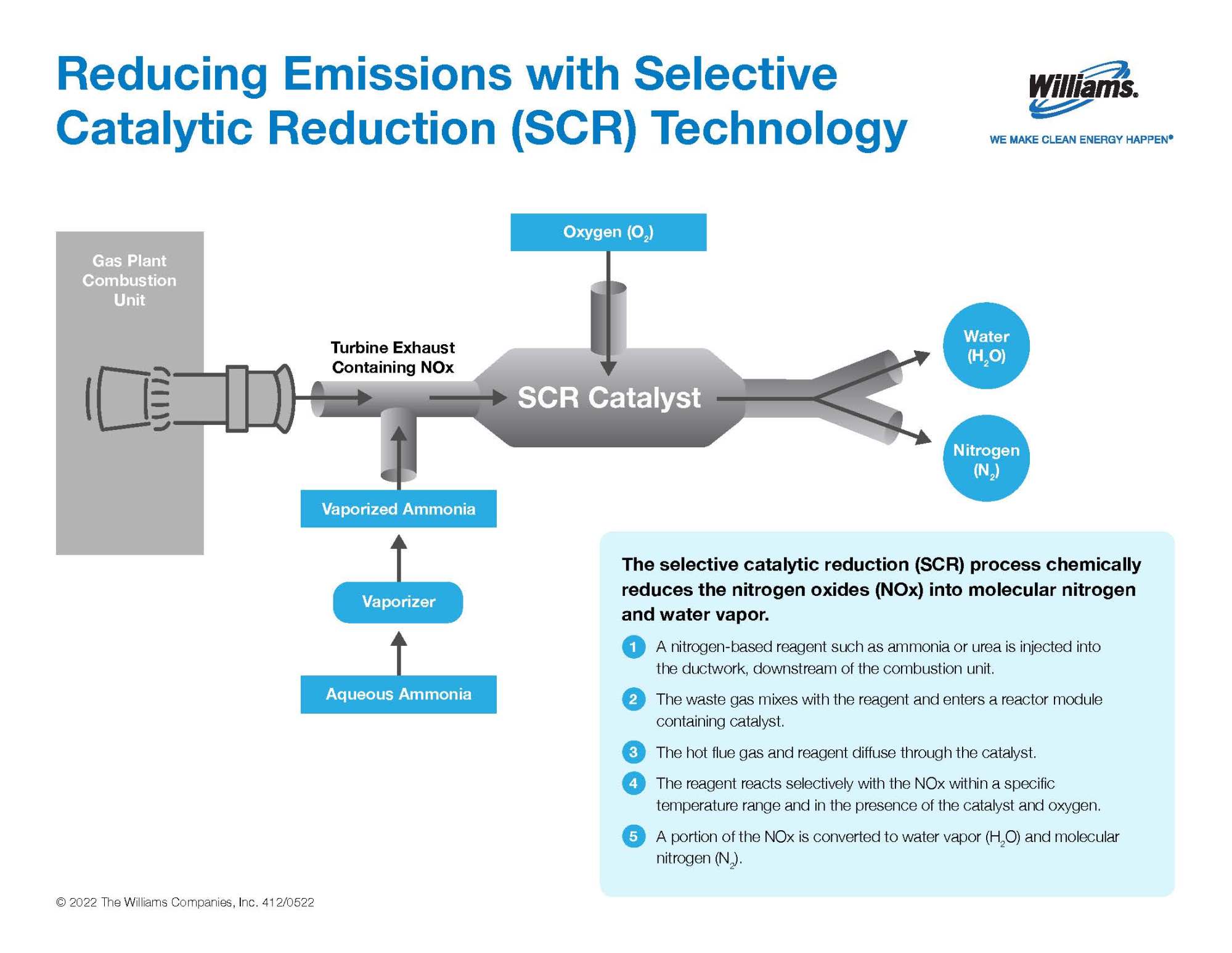 Transco continues to drive toward reducing emissions footprint ...