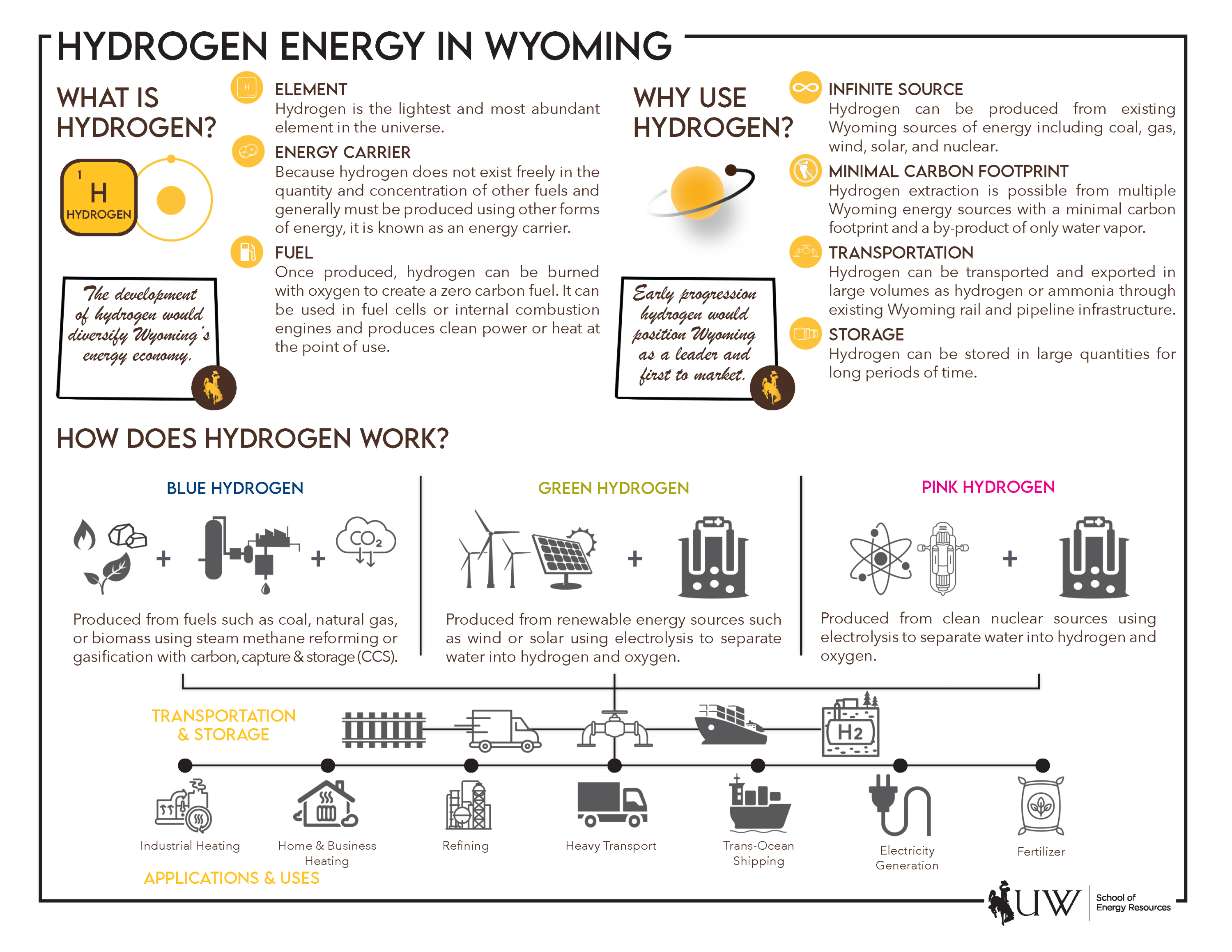 Wyoming and Williams: Partnering for a clean energy future | Williams ...