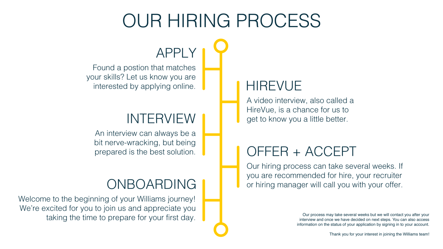 Careers | Williams Companies