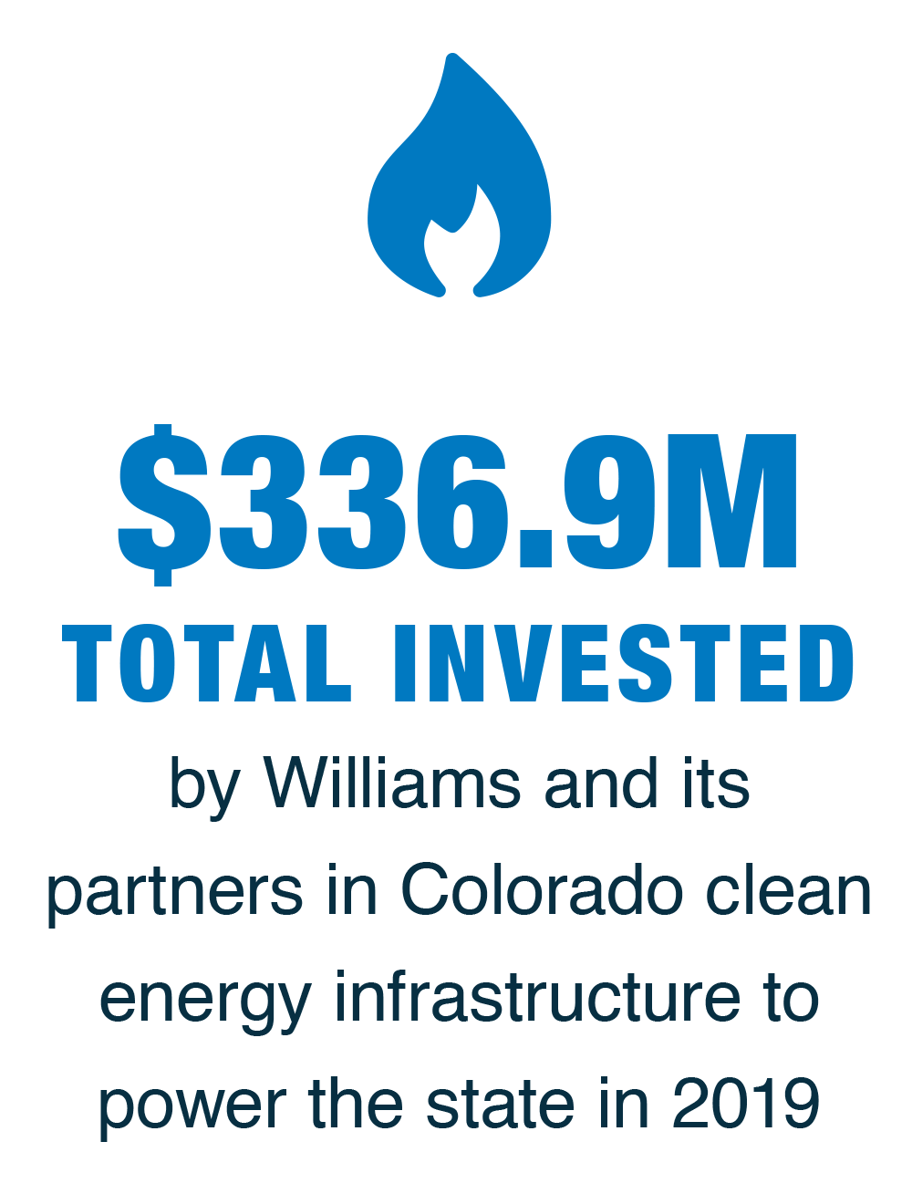 Rocky Mountain Midstream | Williams Companies