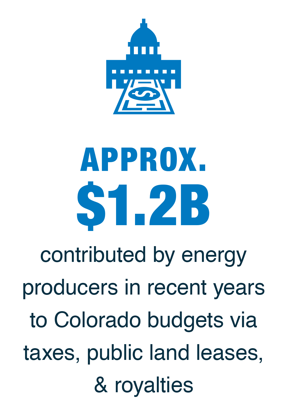 Rocky Mountain Midstream | Williams Companies