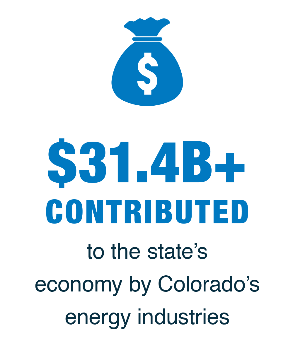 Rocky Mountain Midstream | Williams Companies
