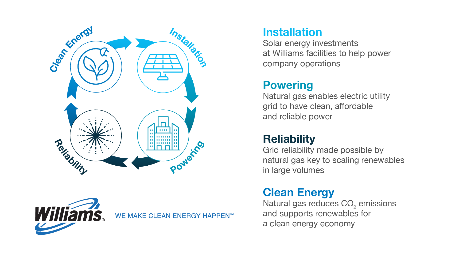 Solar Initiative | Williams Companies