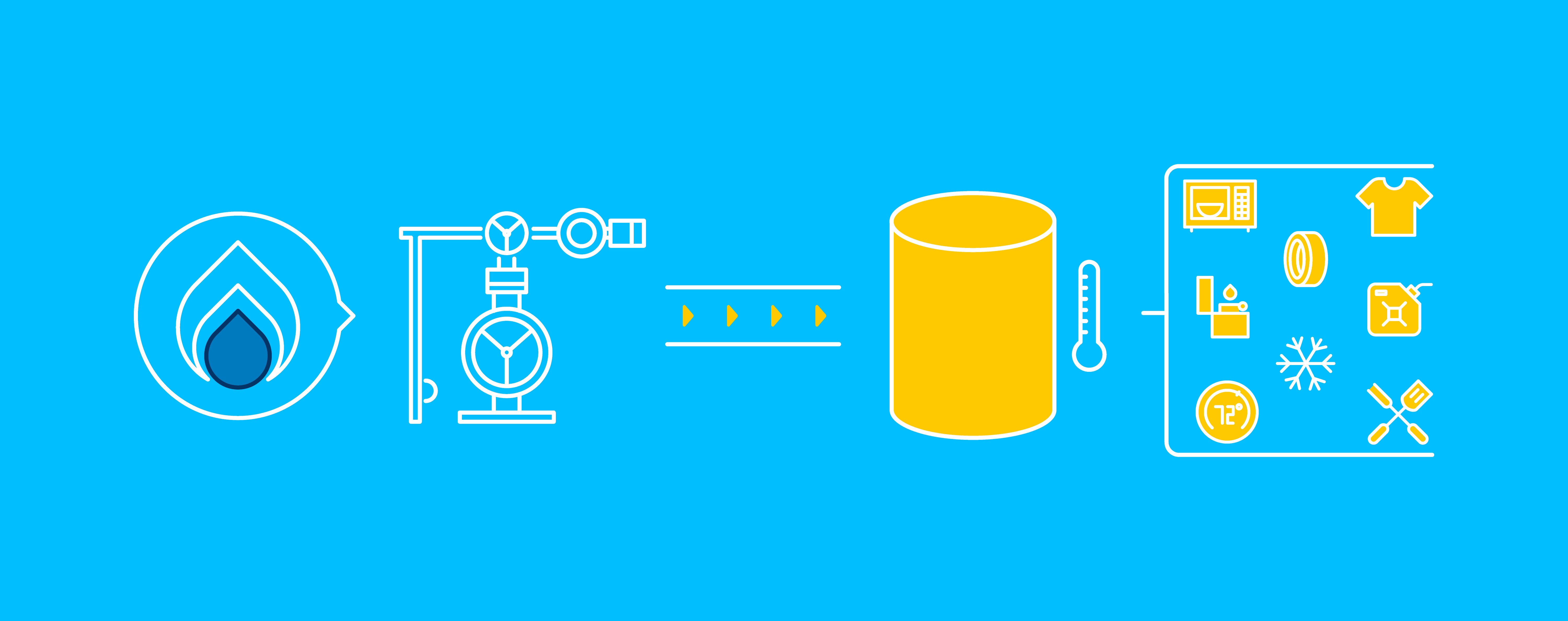 Back to the basics: NGLS 101 | Williams Companies