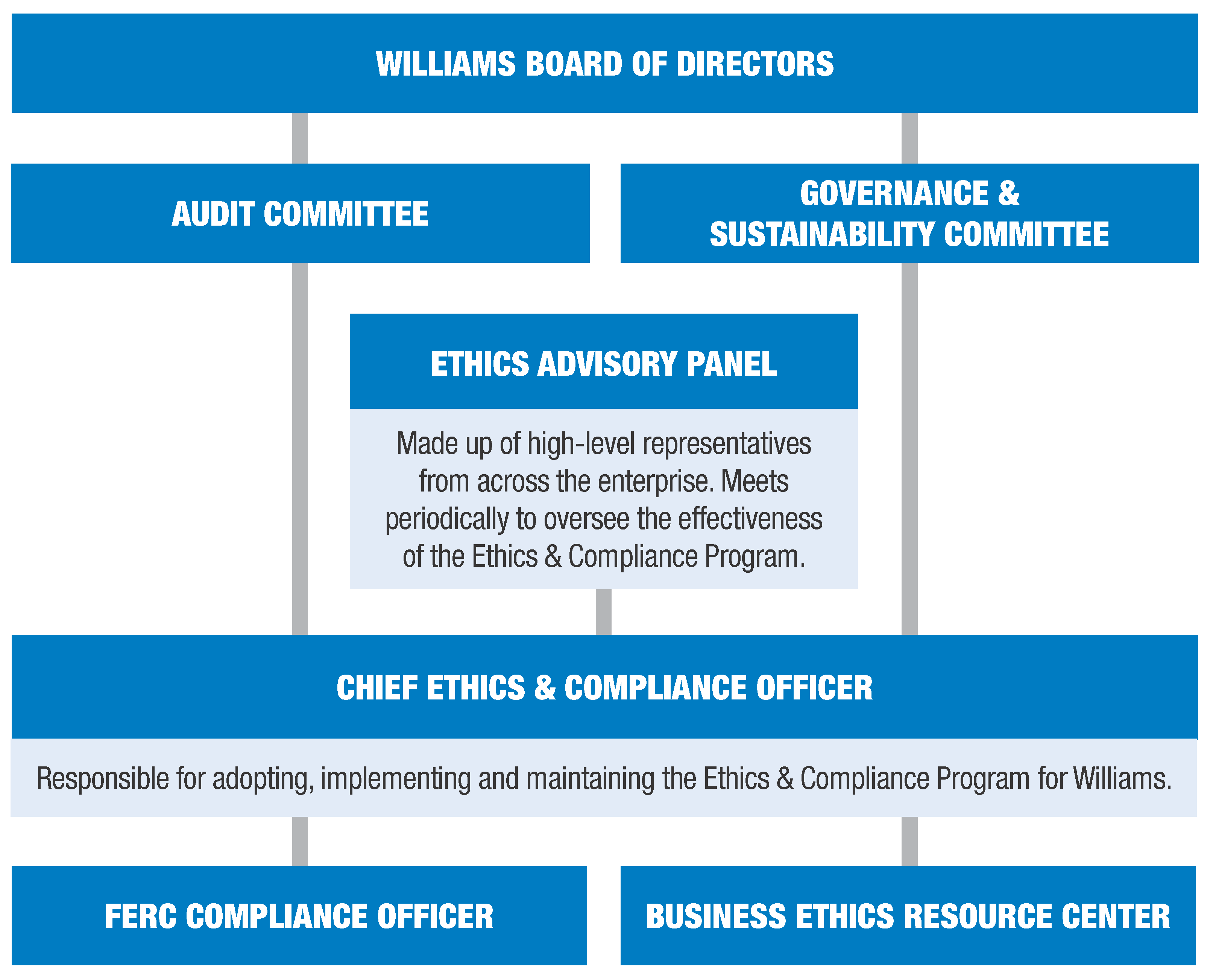 Corporate Governance | Williams Companies