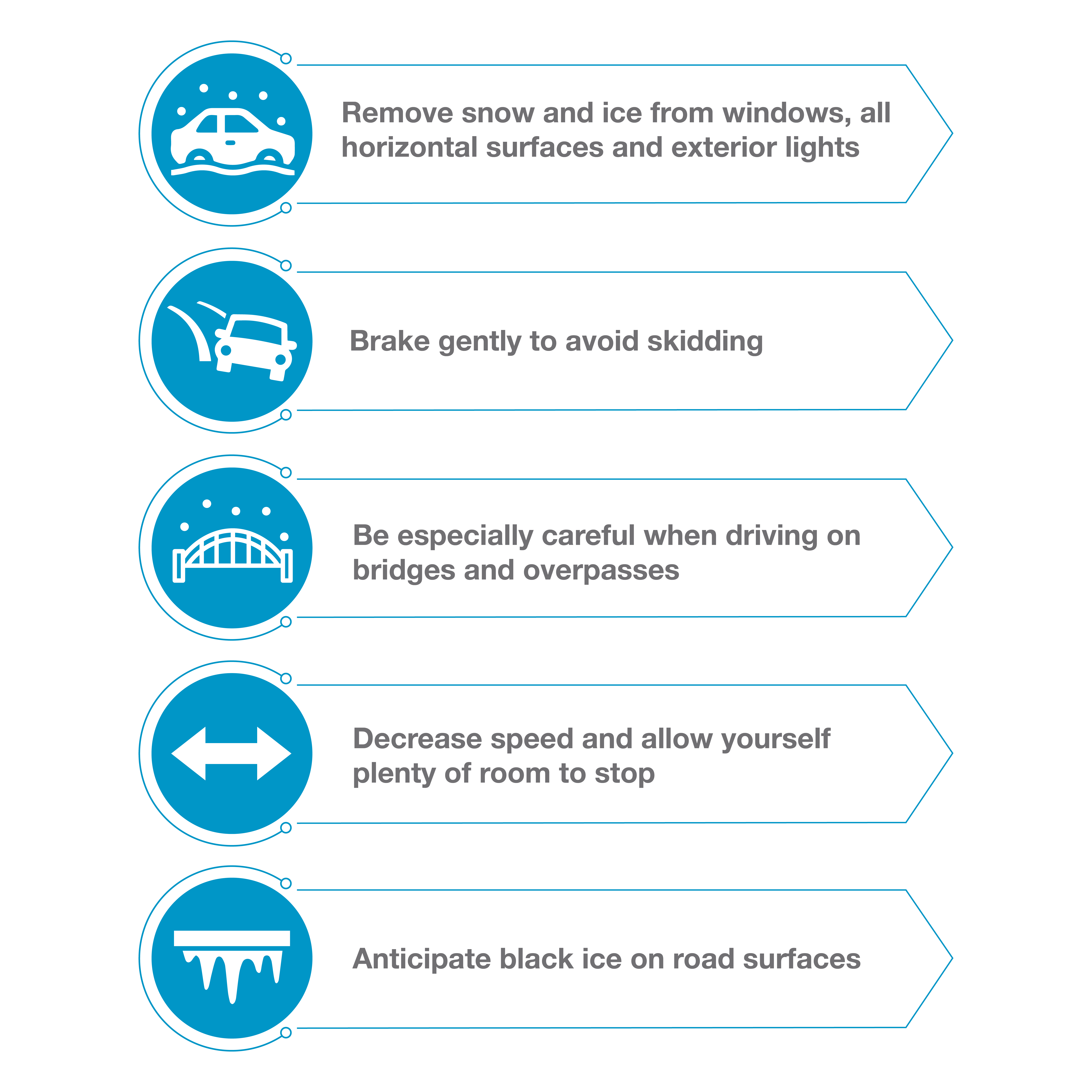Driving in winter conditions can be tricky. Here’s what to know ...