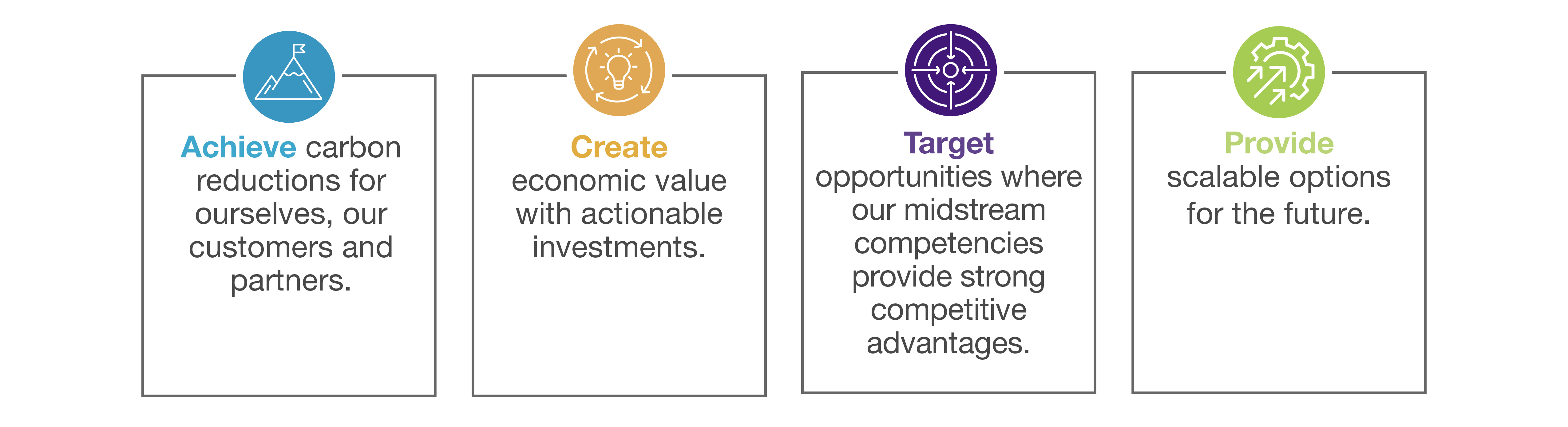 New Energy Ventures | Williams Companies