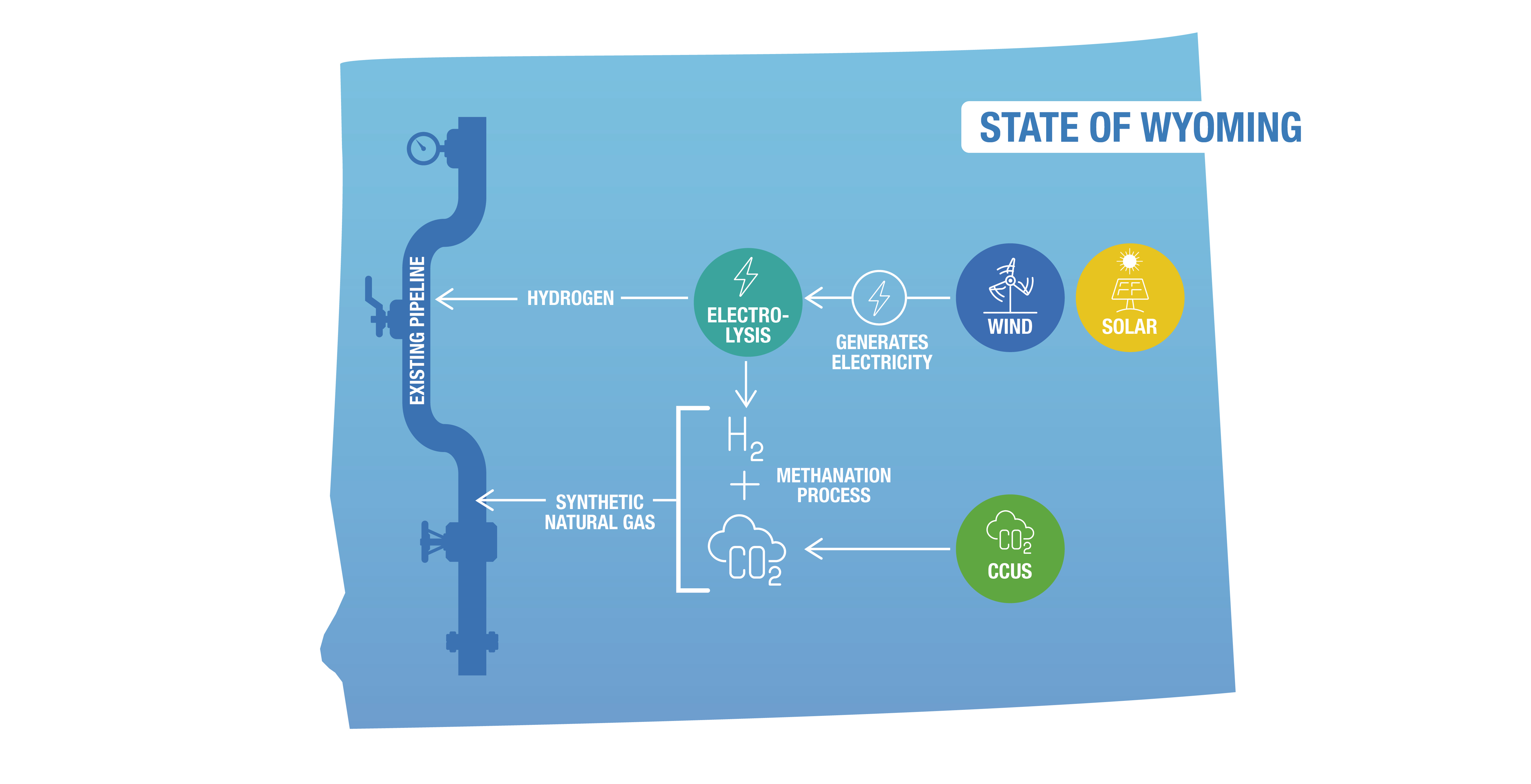New Energy Ventures | Williams Companies