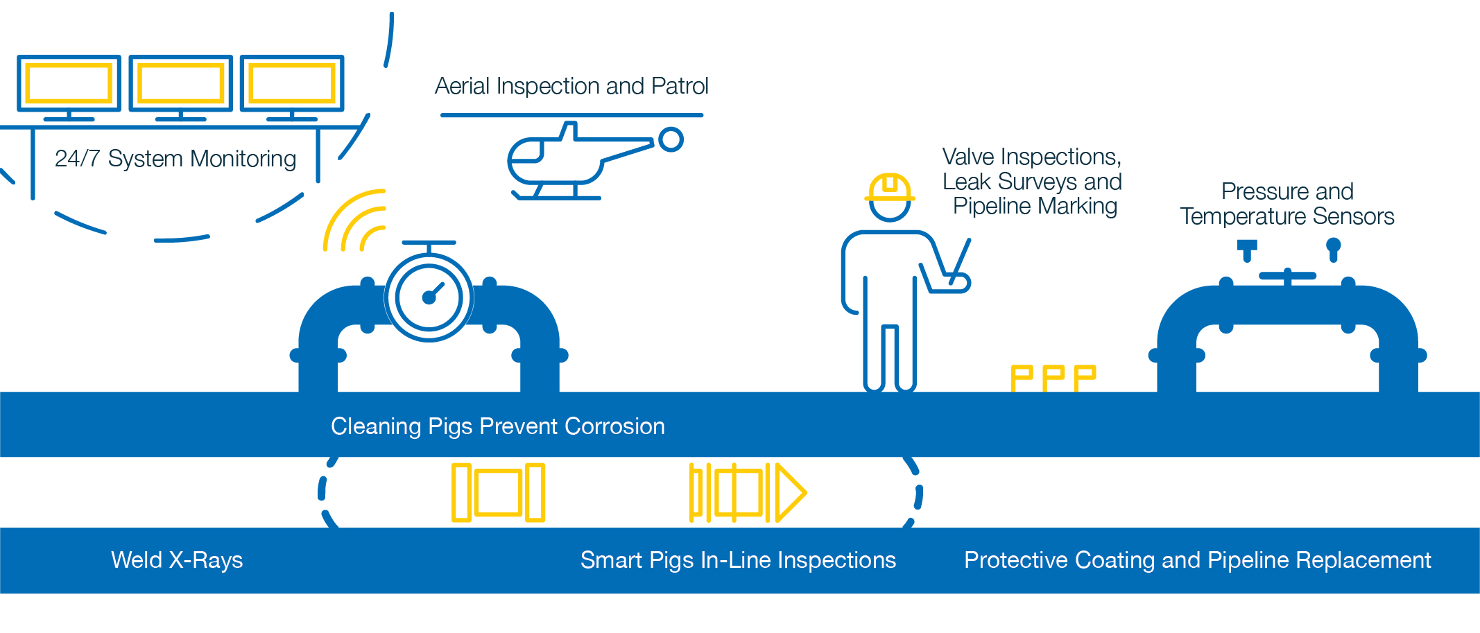 Safety | Williams Companies