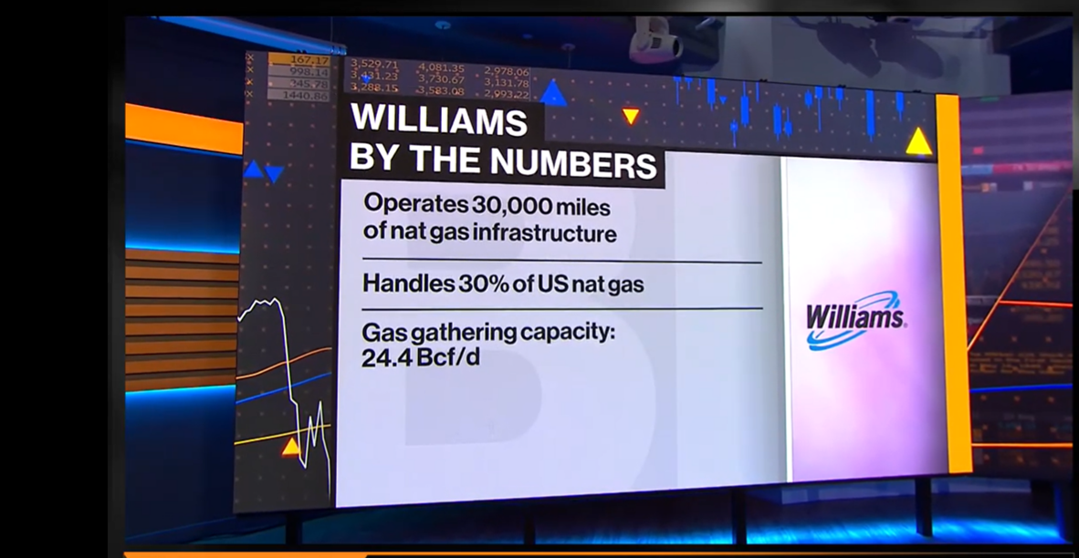 CEO Alan Armstrong to Bloomberg: Unleash U.S. natural gas supply to ...
