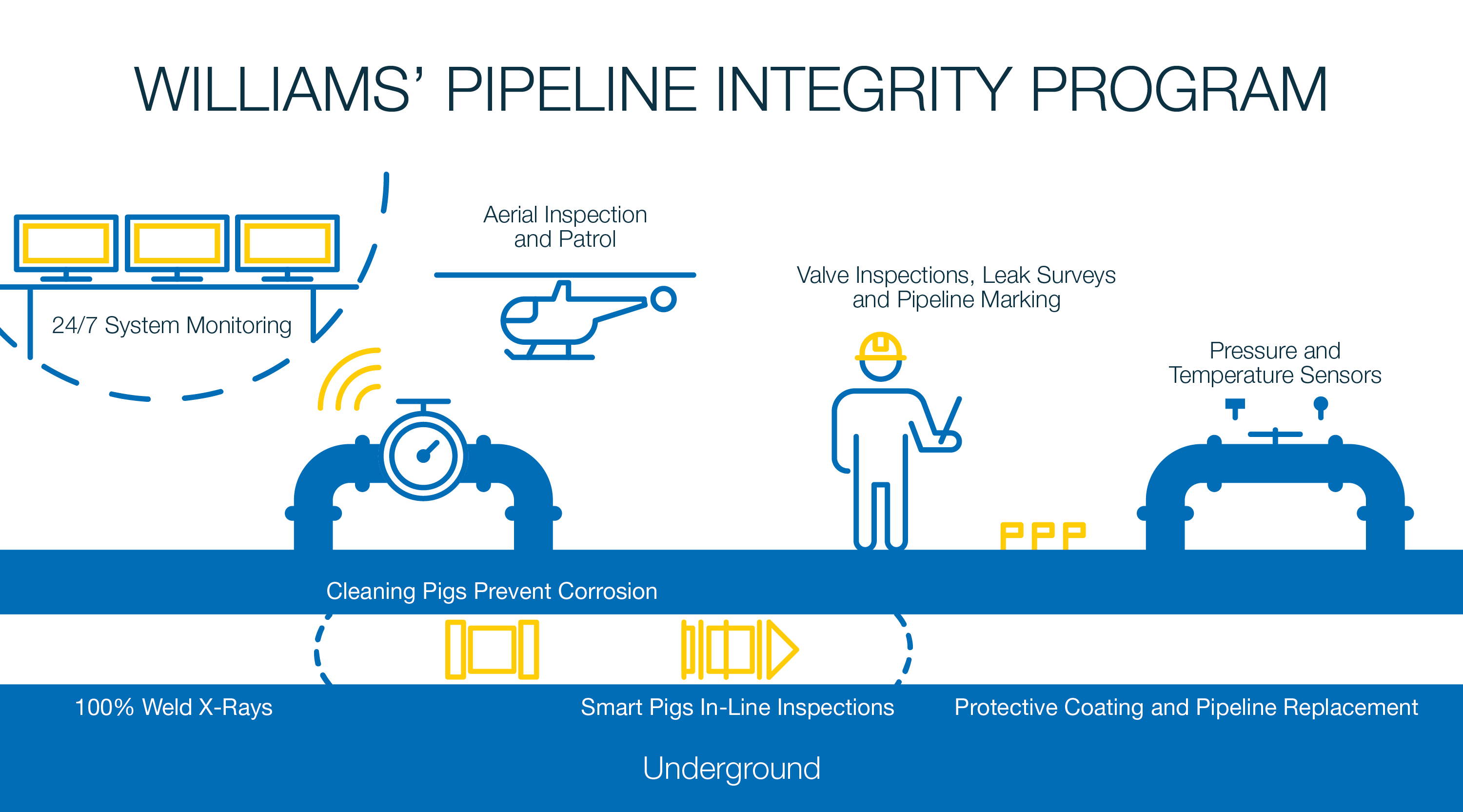 Midstream 101: What is pipeline pigging? | Williams Companies