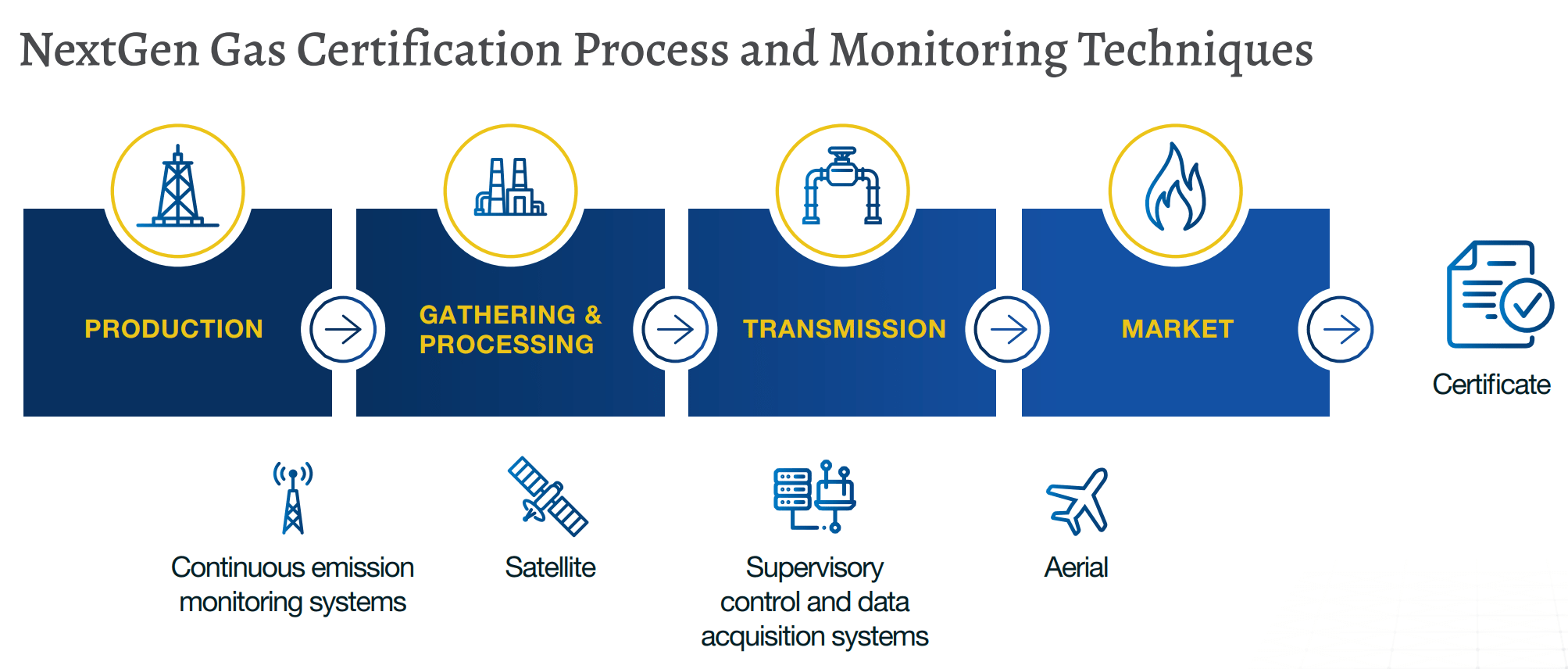 New Energy Ventures | Williams Companies