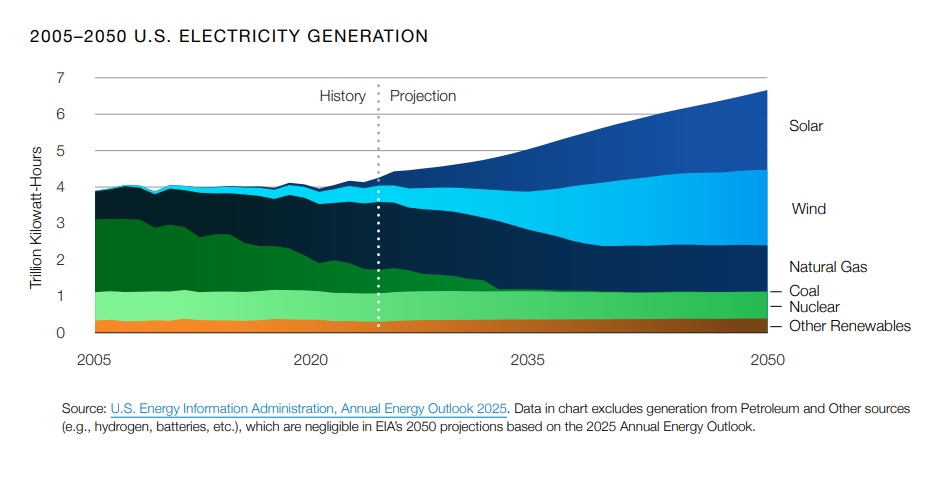 Sustainability | Williams Companies