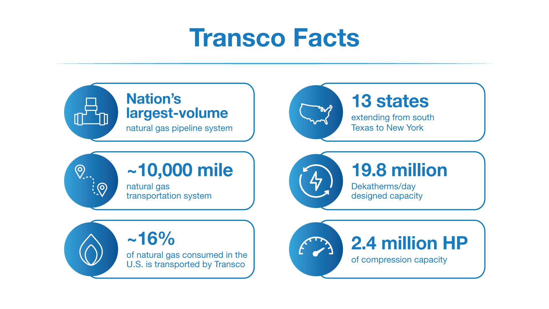 Transco at 75: The backbone of America’s energy future | Williams Companies